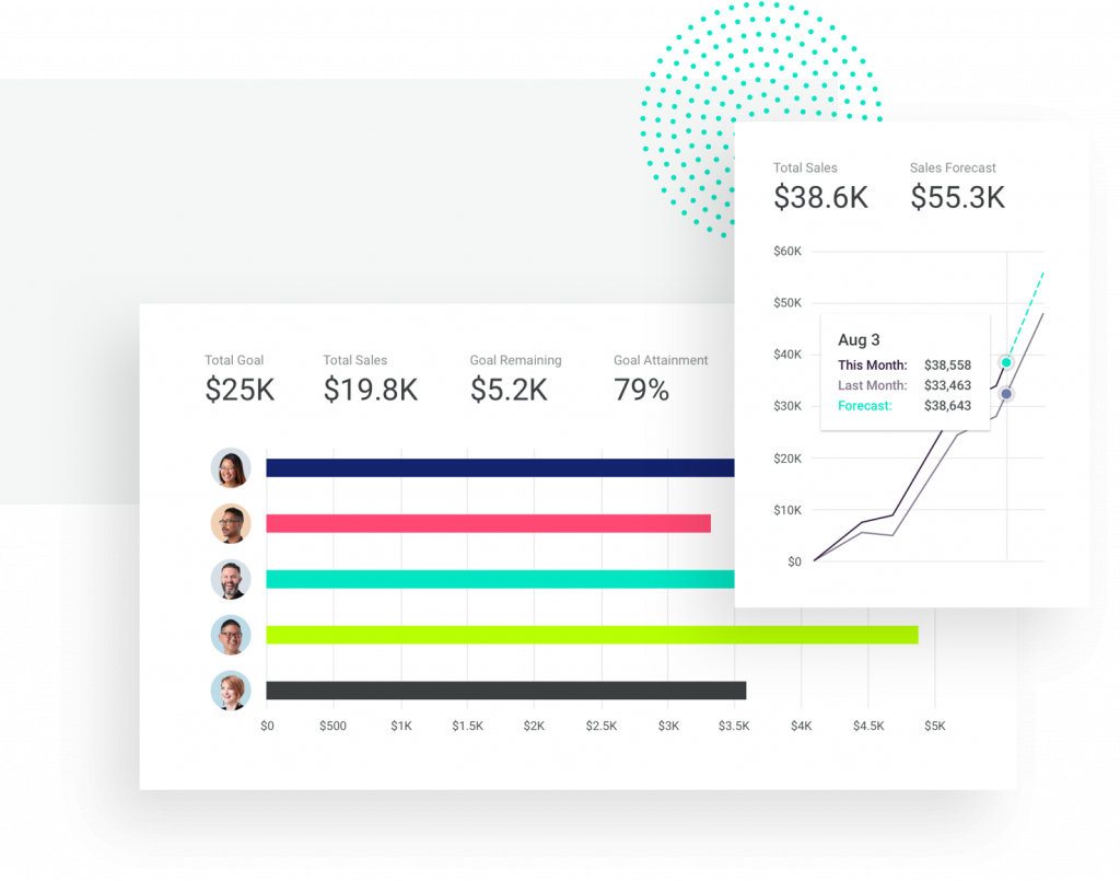Sales Analytics: Unlocking Data Driven Success – CRmech